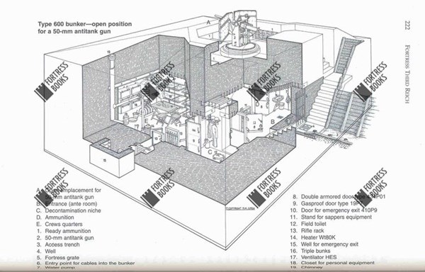 Fortress Books | Fortress Third Reich