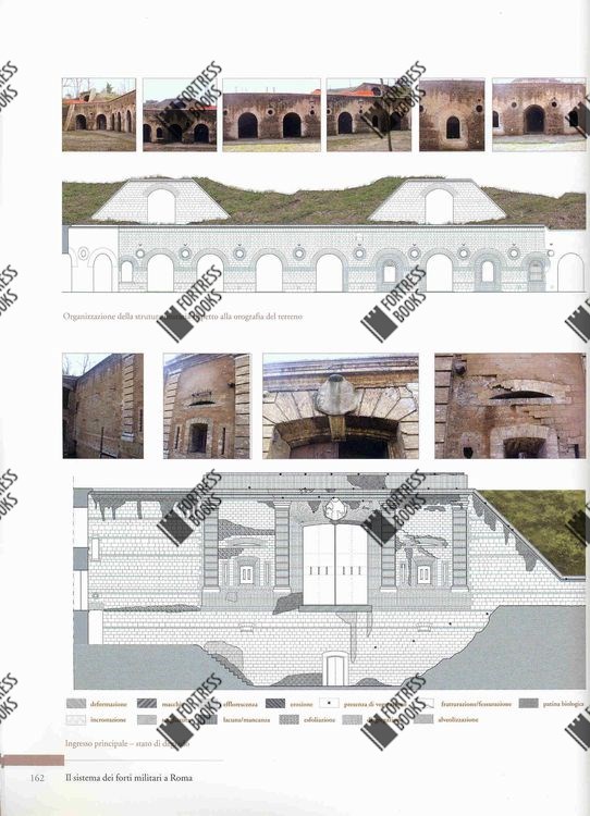 Fortress Books | The system of the military forts in Rome