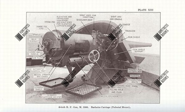 Fortress Books | The Service of Coast Artillery