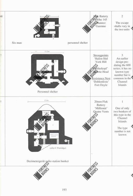 Fortress Books | Festung Alderney - The German Defences of Alderney